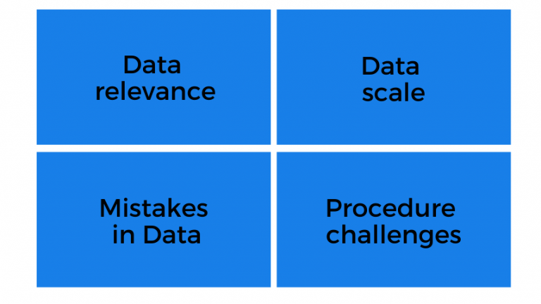 14 Challenges in Machine Learning project: Data Preparation stage ...