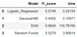 Most popular classification algorithms in Machine Learning - Data ...