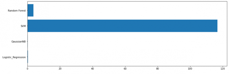 Most popular classification algorithms in Machine Learning - Data Science UA