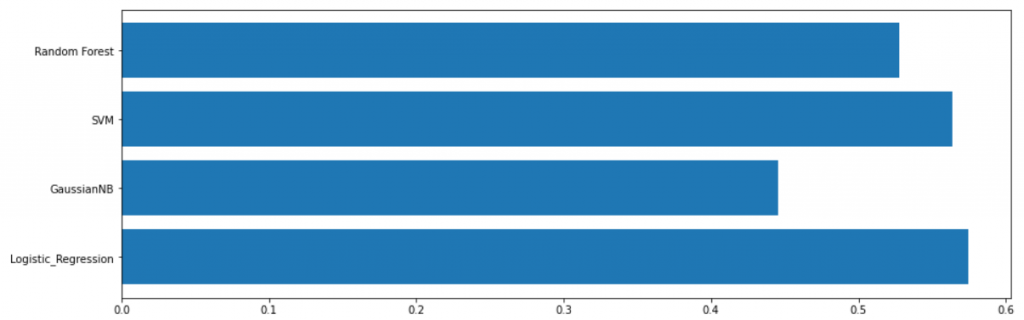 Most popular classification algorithms in Machine Learning - Data Science UA