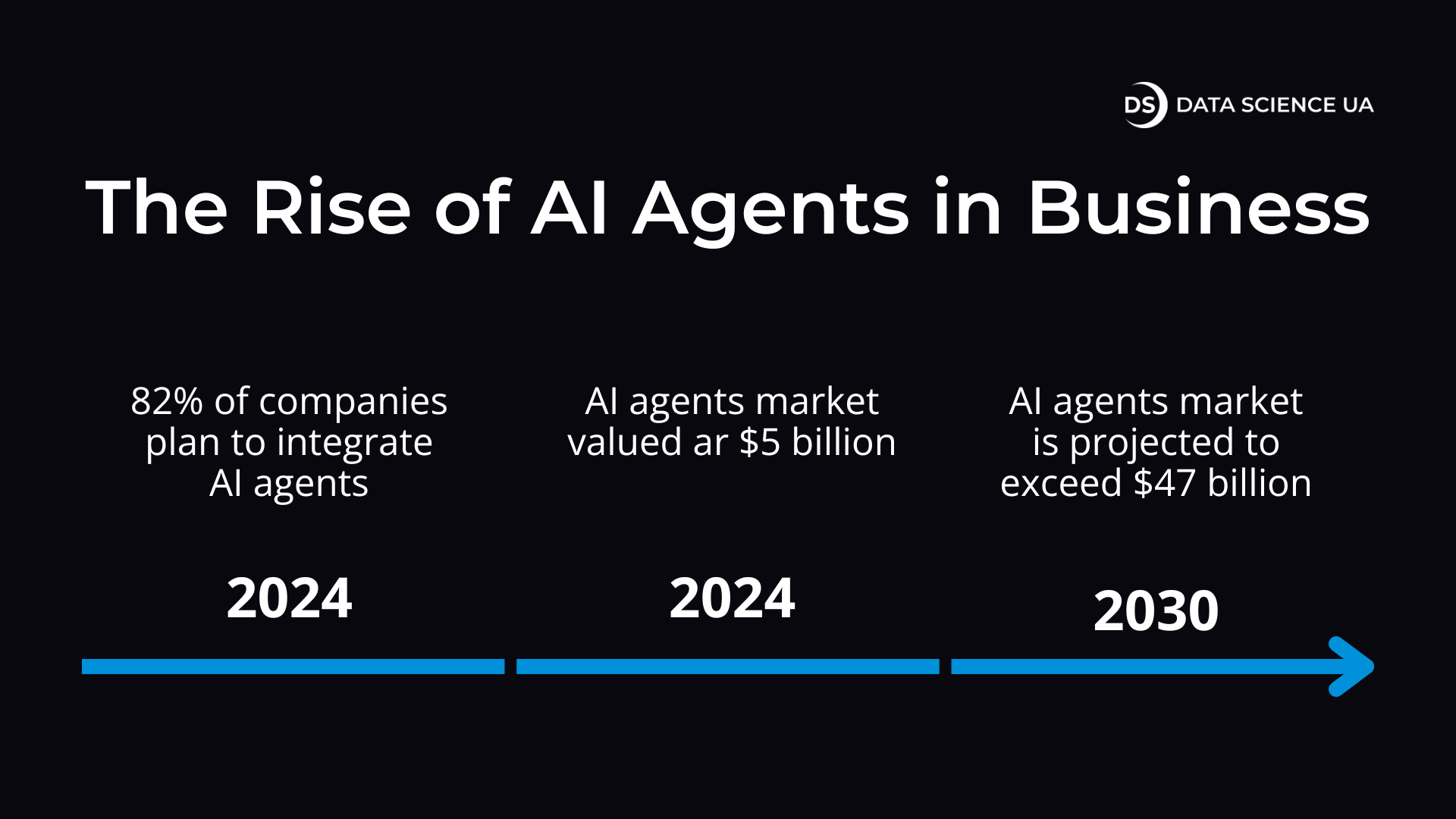 Best AI agents examples | data-science-ua.com